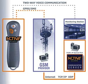 (((M2M Solutions))) - Fleet Management and Vehicle Tracking
